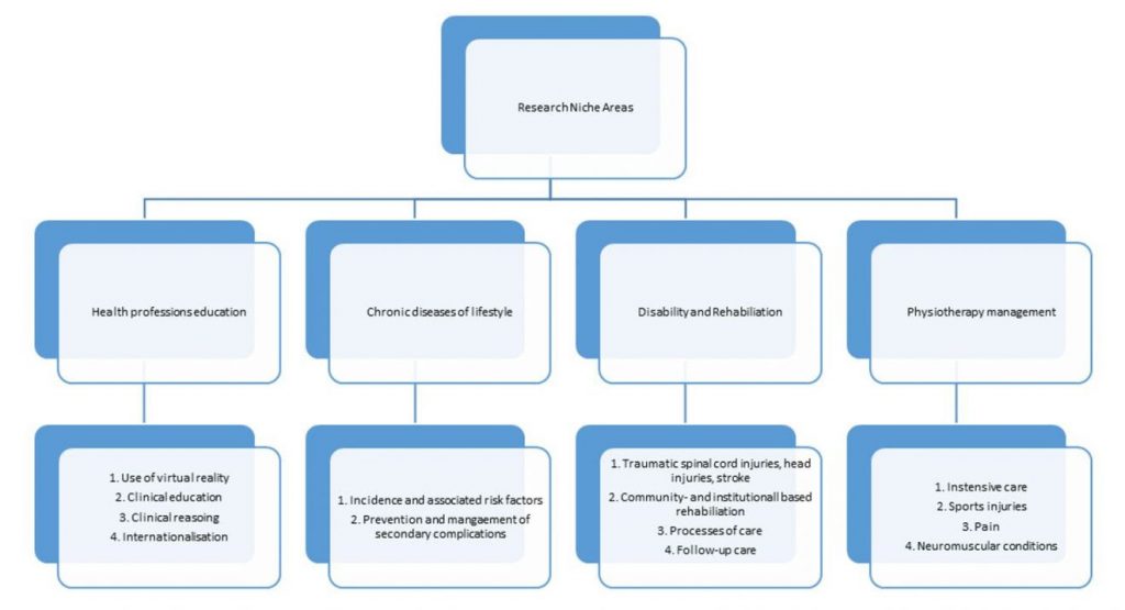 Physiotherapy Postgraduate newsletter - UWC | International Relations